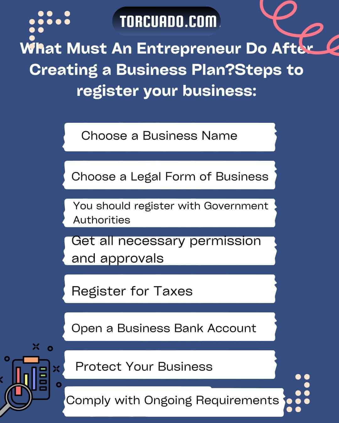 What Must an Entrepreneur do after Creating a Business Plan?